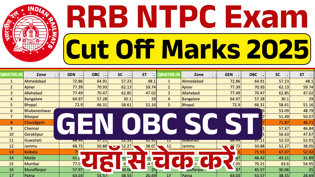 RRB NTPC Cut Off 2025: आरआरबी एनटीपीसी कट ऑफ जारी, उम्मीदवार यहां से ...